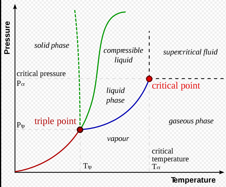 Self-organized criticality: the potential and problems of a theory of ...